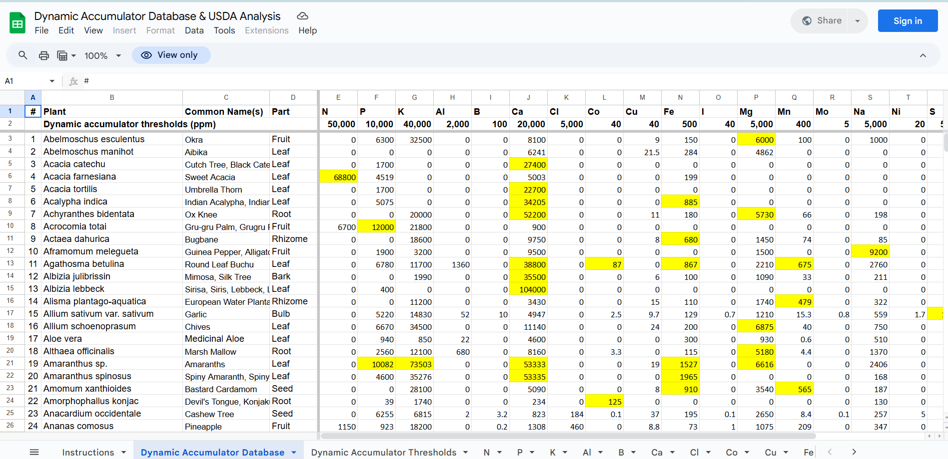 Dynamic Accumulators: Useful plants for both lazy and nerdy gardeners ...